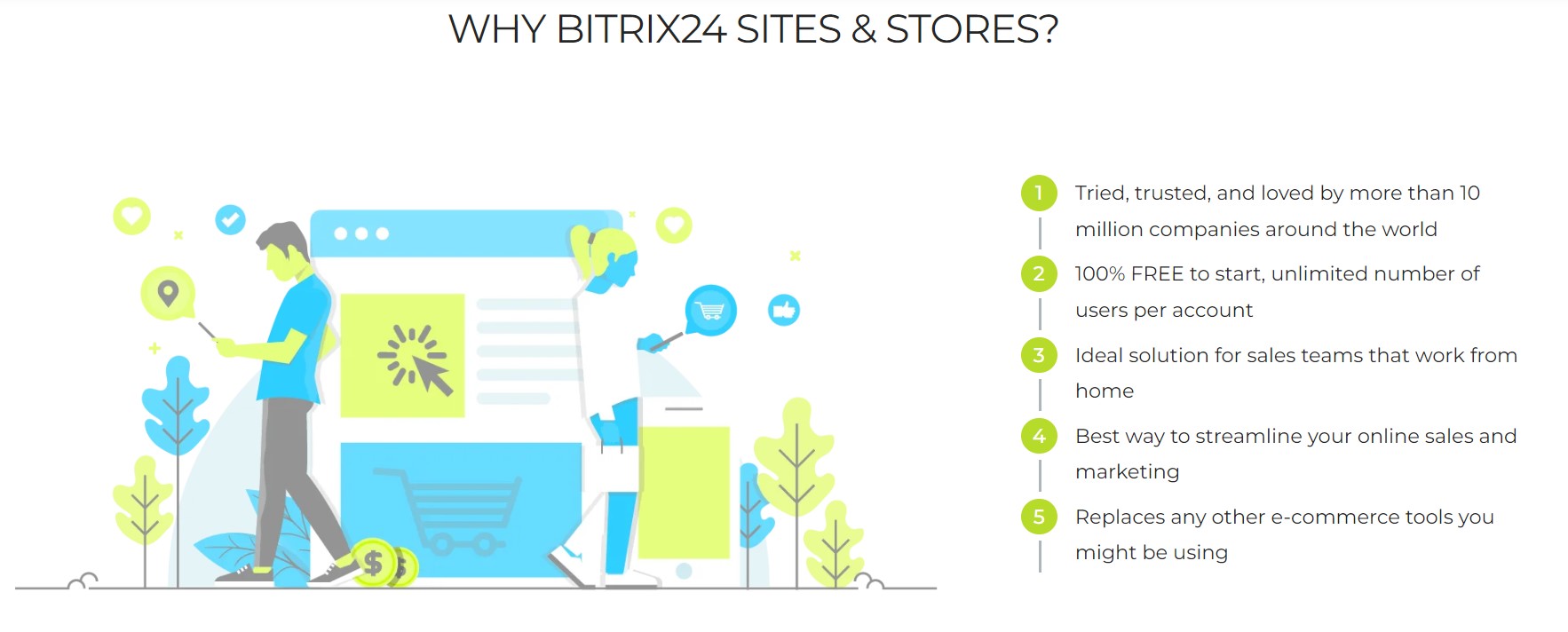 Bitrix24 website builder - RENVIS